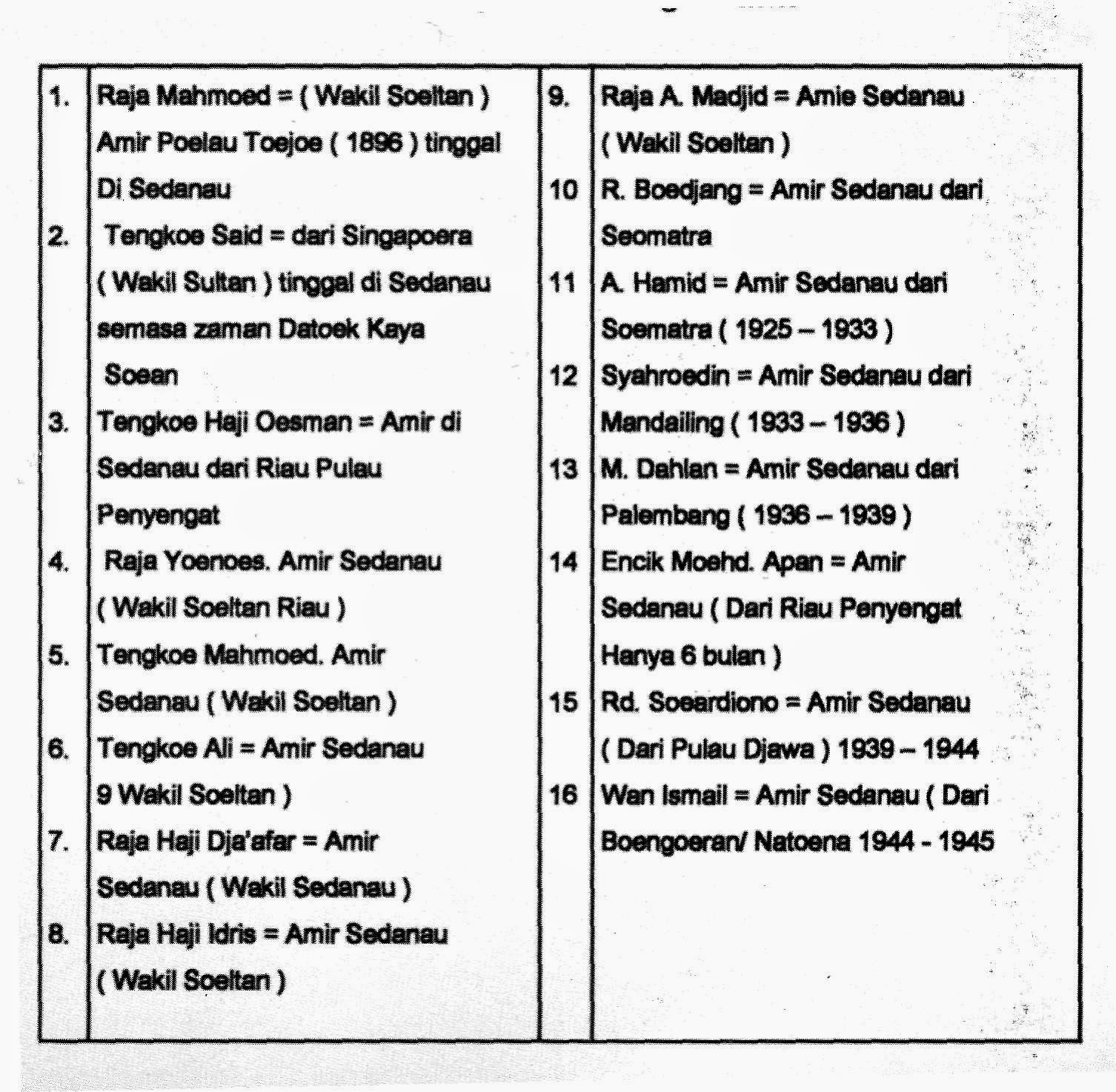 SEJARAH PULAU BUNGURAN PART 2 – Diskominfo Kabupaten Natuna