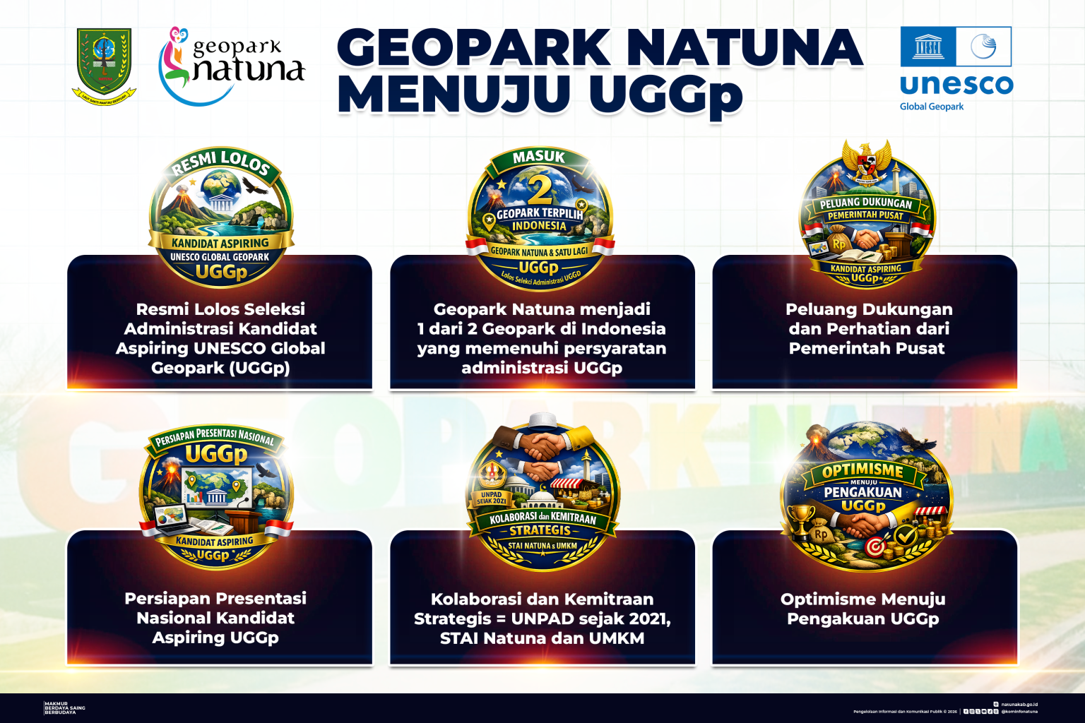 Geopark Natuna Menuju Aspiring UNESCO Global Geopark (UGGp ...